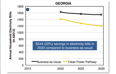 Growing the economy while tackling climate change - SaportaReport