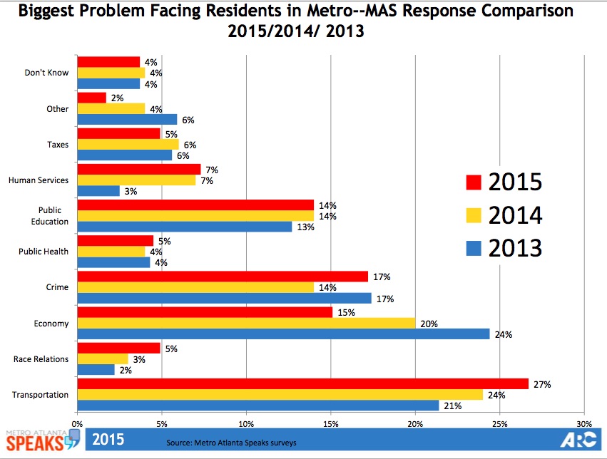 Four Atlanta metro groups helping bridge our regional divide ...