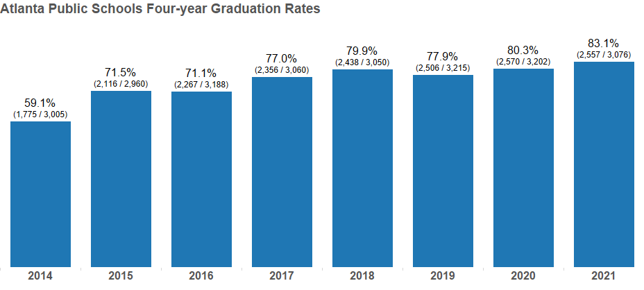Reporter’s Notebook: Atlanta’s Comprehensive Development Plan – 14 of ...
